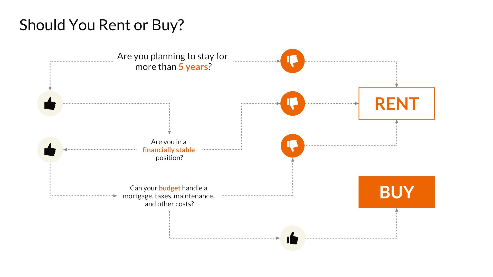 Flowchart Template Beautiful ai